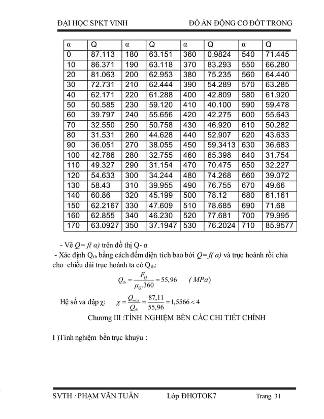 Đề tài: Tính Toán –Kết Cấu Động Cơ Đốt Trong, HAY, 9đ | DOC