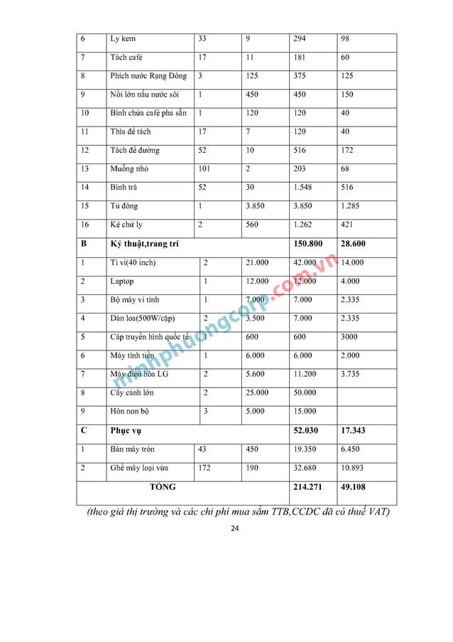 Đồ án luận văn lập kế hoạch kinh doanh quán cafe, trà sữa | PDF