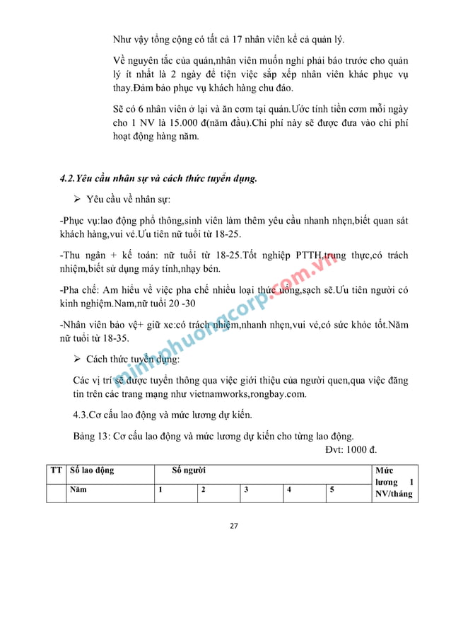 Đồ án luận văn lập kế hoạch kinh doanh quán cafe, trà sữa | PDF