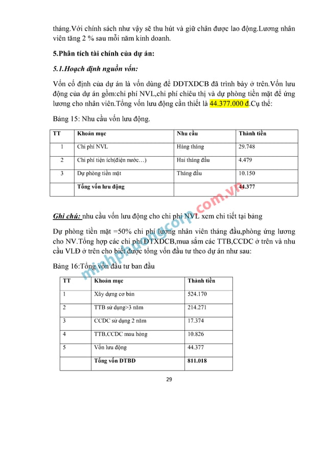 Đồ án luận văn lập kế hoạch kinh doanh quán cafe, trà sữa | PDF