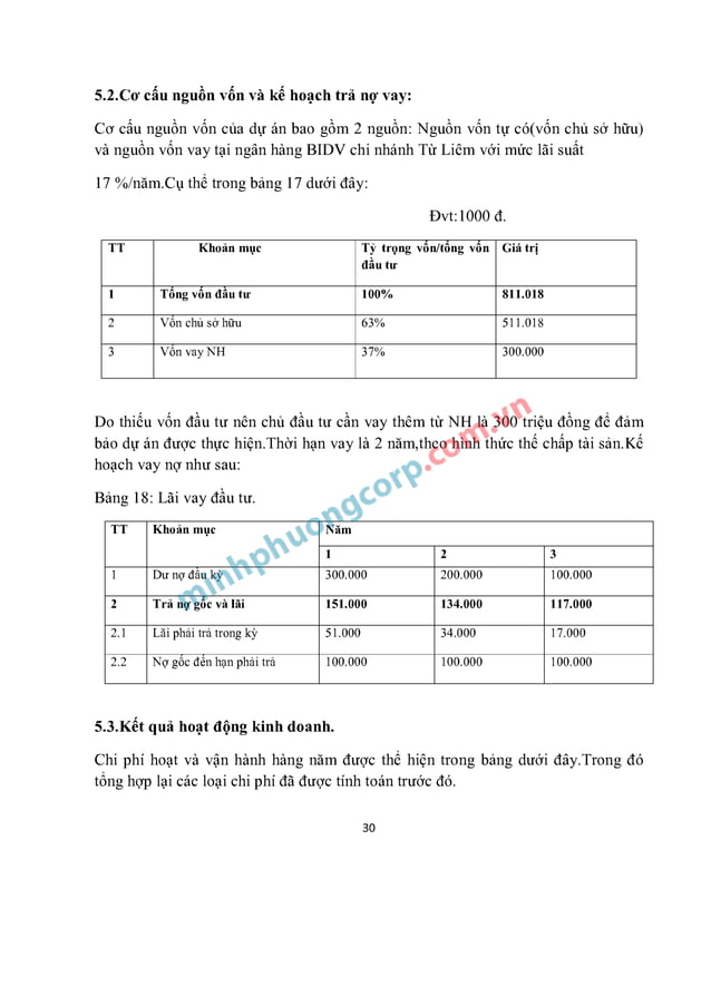 Đồ án luận văn lập kế hoạch kinh doanh quán cafe, trà sữa | PDF