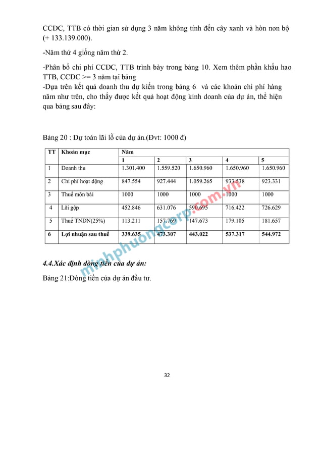 Đồ án luận văn lập kế hoạch kinh doanh quán cafe, trà sữa | PDF