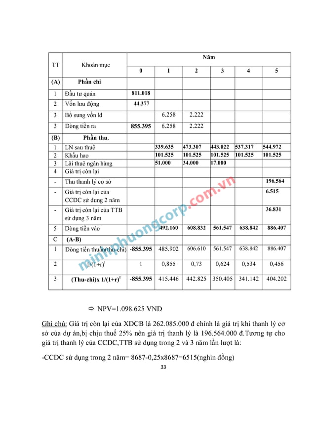 Đồ án luận văn lập kế hoạch kinh doanh quán cafe, trà sữa | PDF