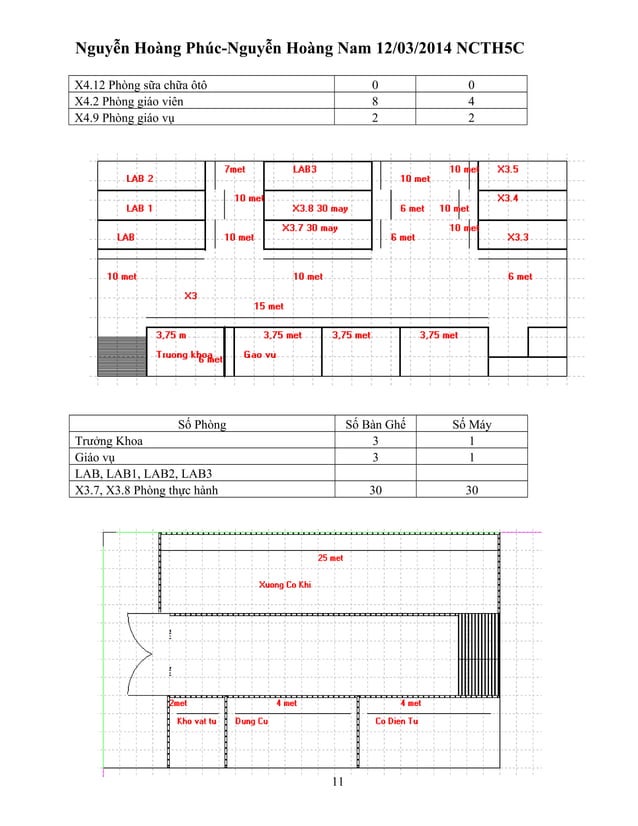 Đồ Án Thiết Kế Mạng ĐHCNTPHCM | DOC