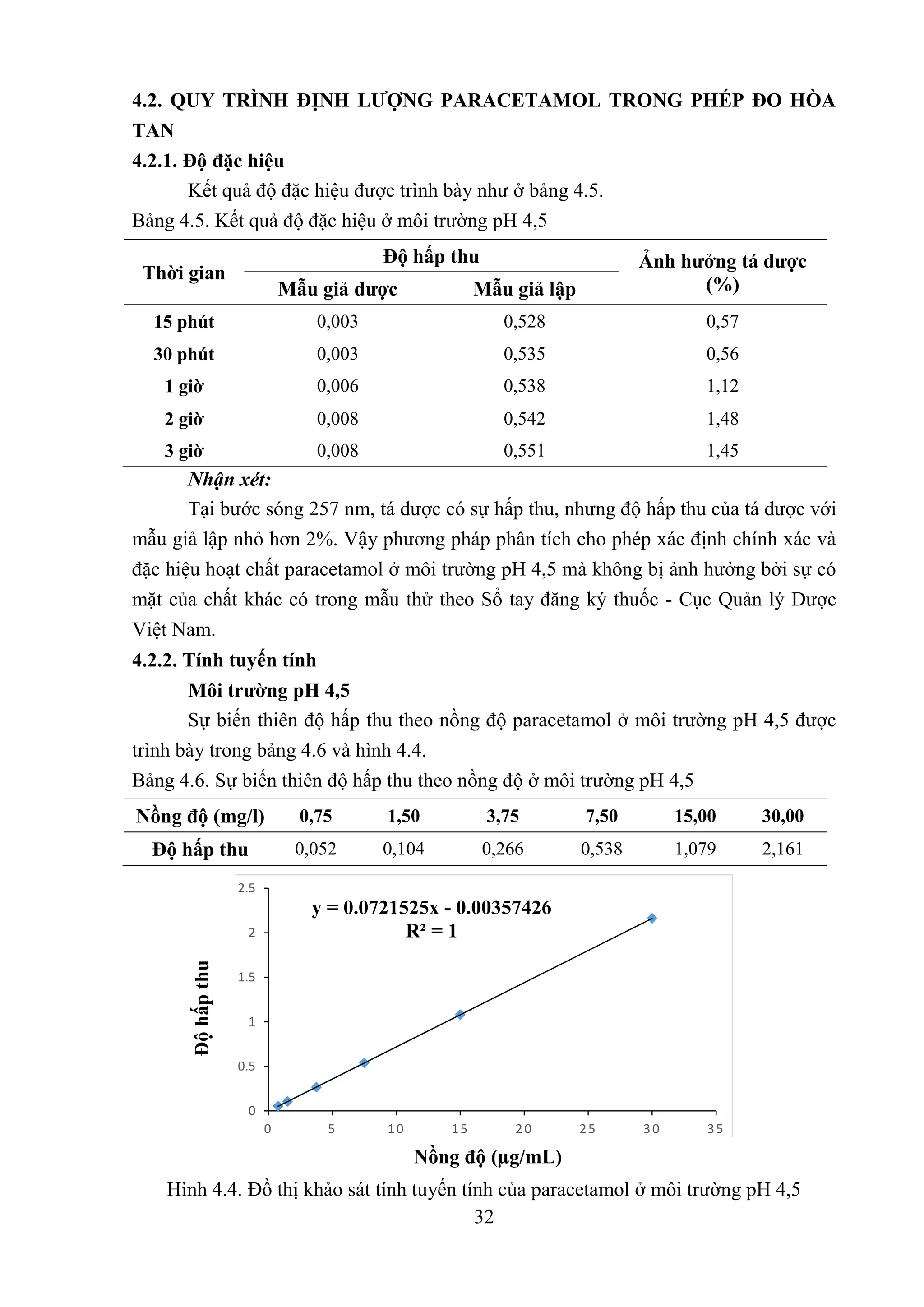 Quy trình định lượng Paracetamol 650mg phóng thích kéo dài, 9đ | PDF
