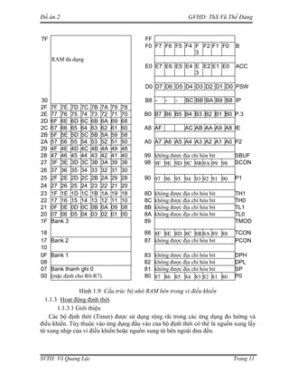 Đồ án thi công mạch LED Cube 5x5x5 | PDF