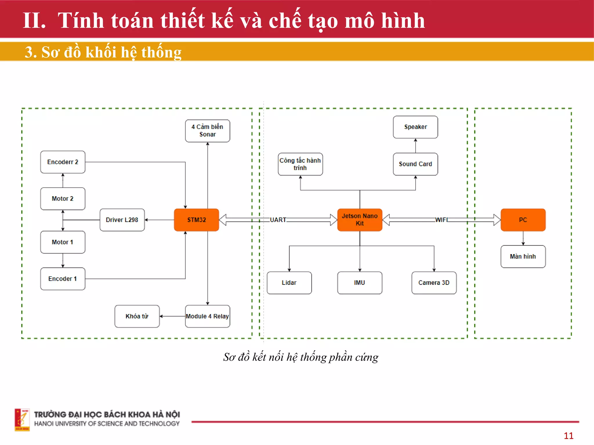 DO_AN_TOT_NGHIEP-1 (1).pptx