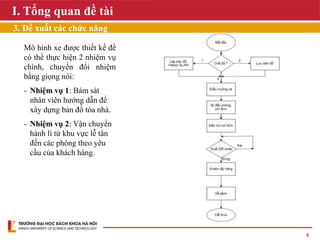 DO_AN_TOT_NGHIEP-1 (1).pptx