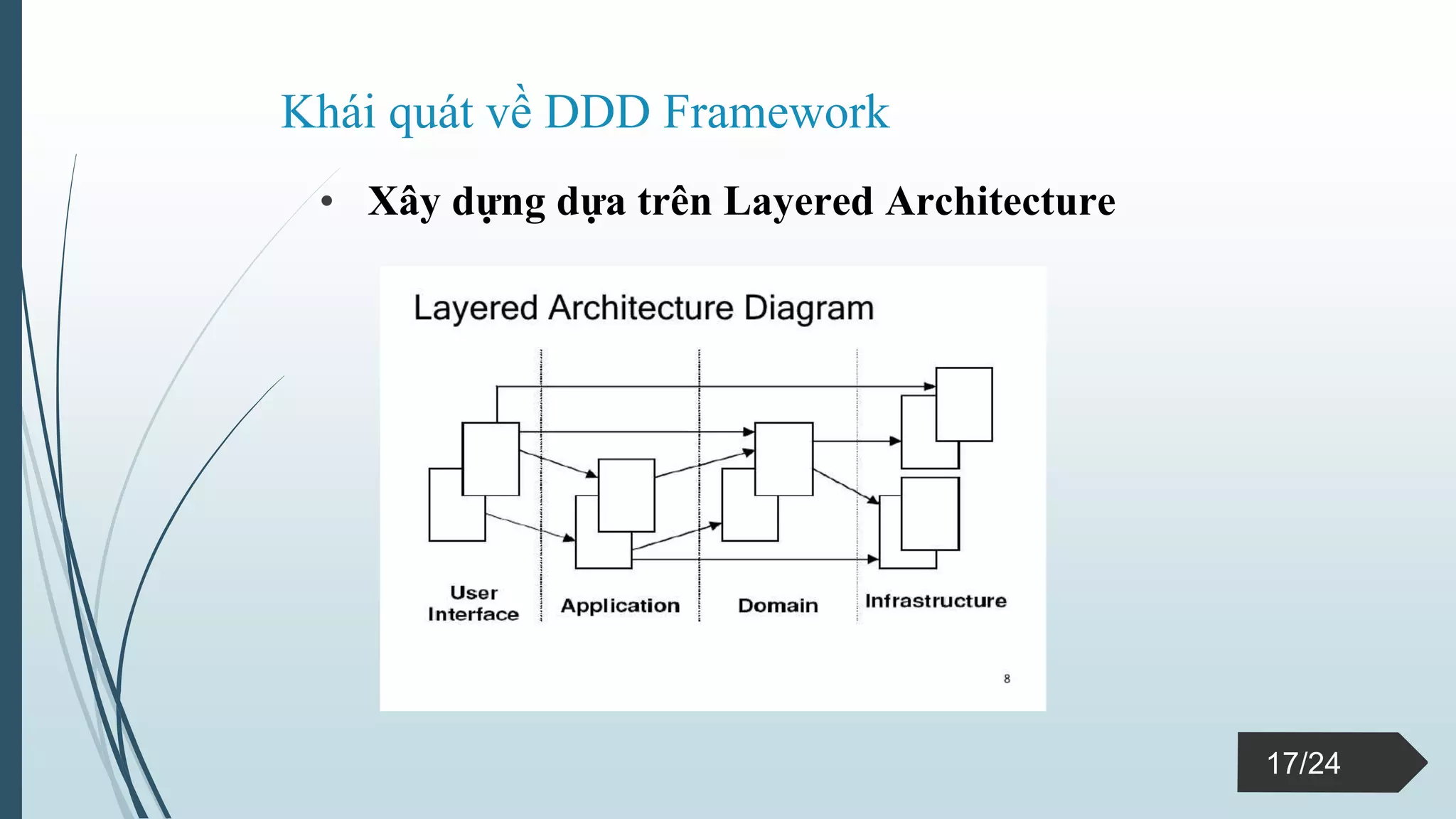 Domain Driven Design Framework | PPTX