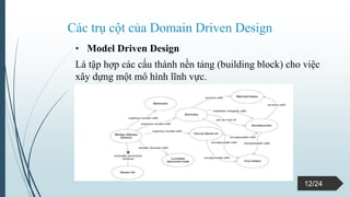 Domain Driven Design Framework | PPTX