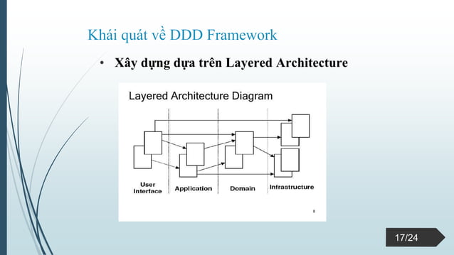 Domain Driven Design Framework | PPT