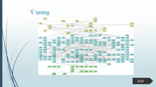 Domain Driven Design Framework | PPTX