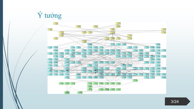Domain Driven Design Framework | PPTX
