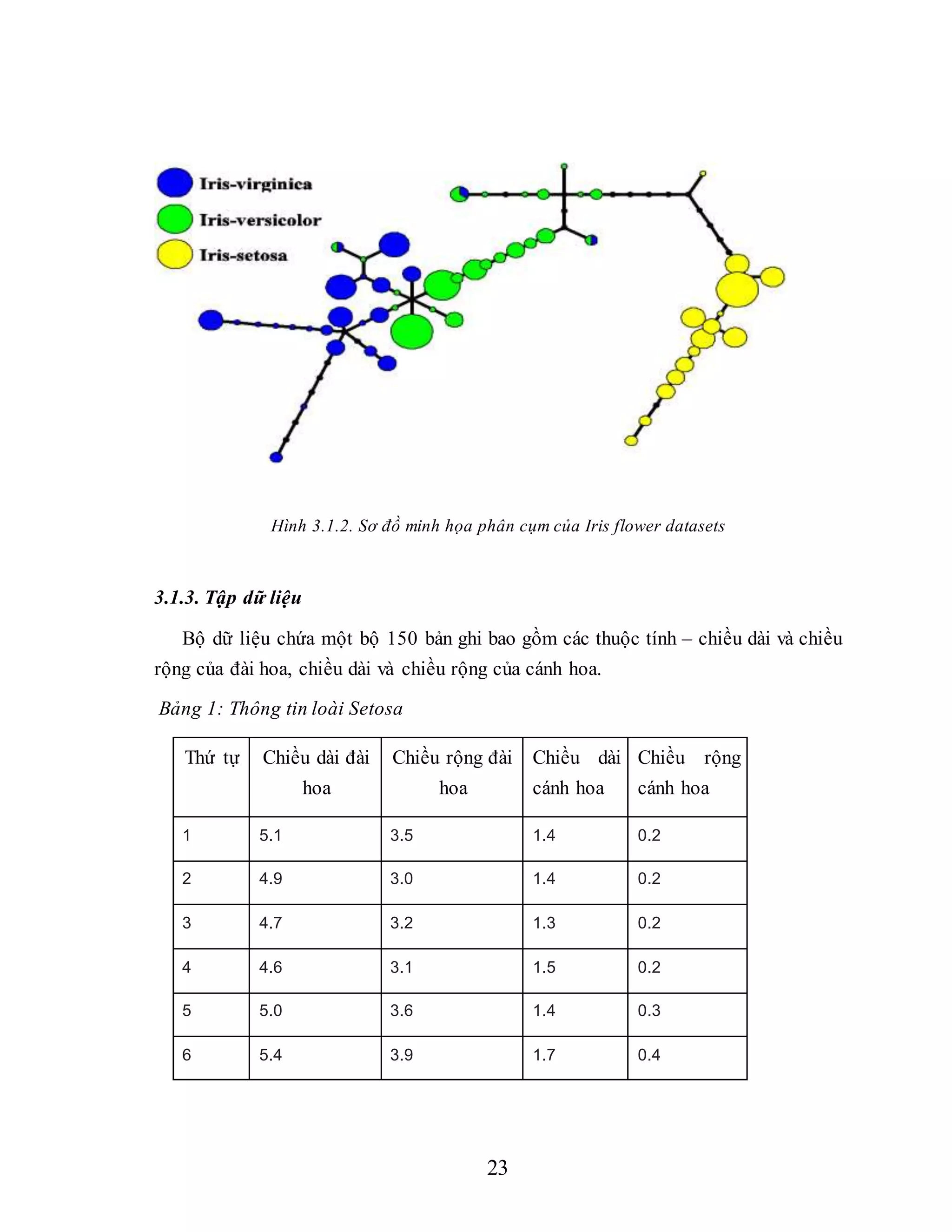 Đề tài: Nghiên cứu thuật toán K-nearest neighbor, HAY, 9đ | DOCX
