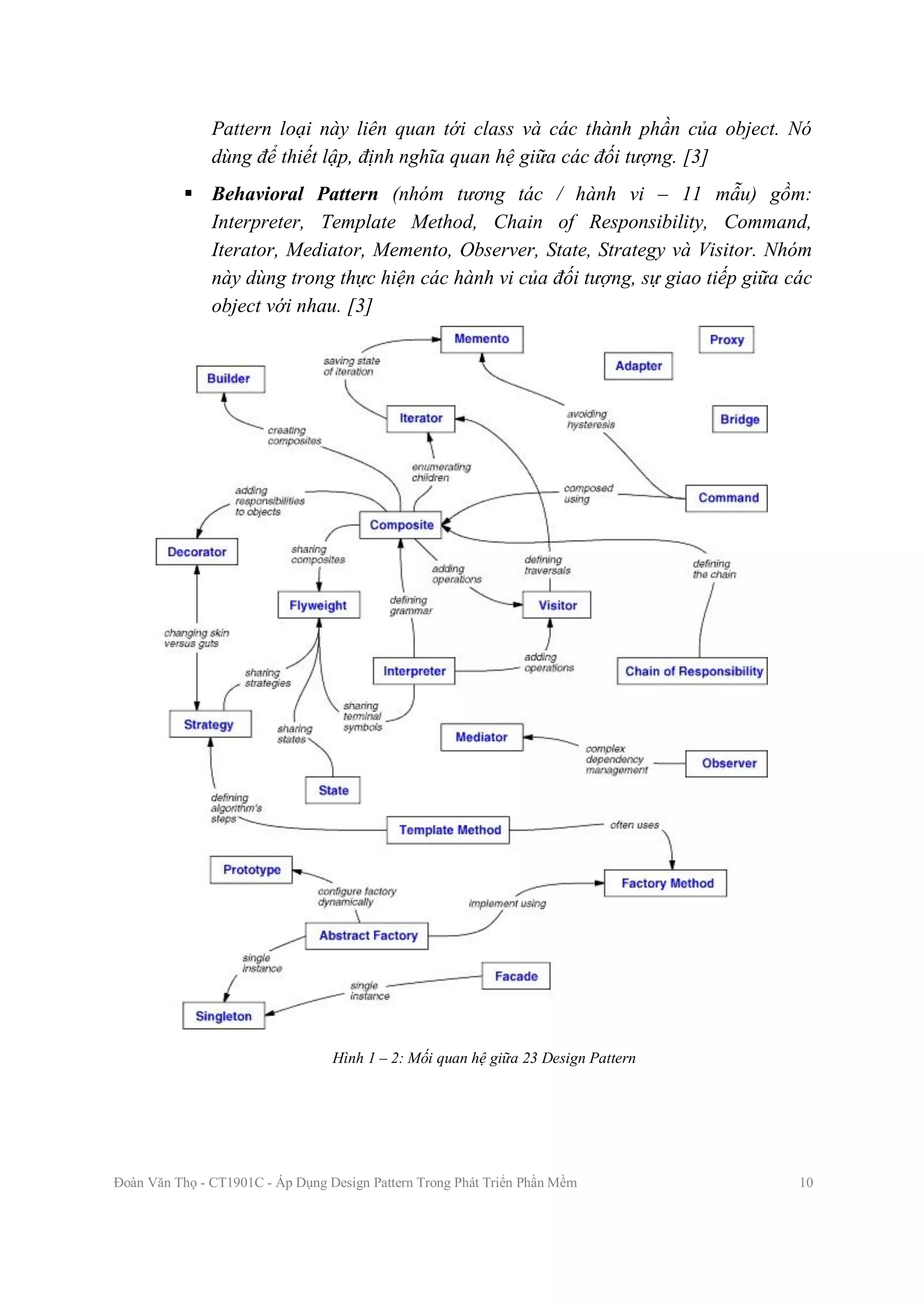 Đề tài: Áp dụng Design Pattern trong phát triển phần mềm, 9đ | PDF