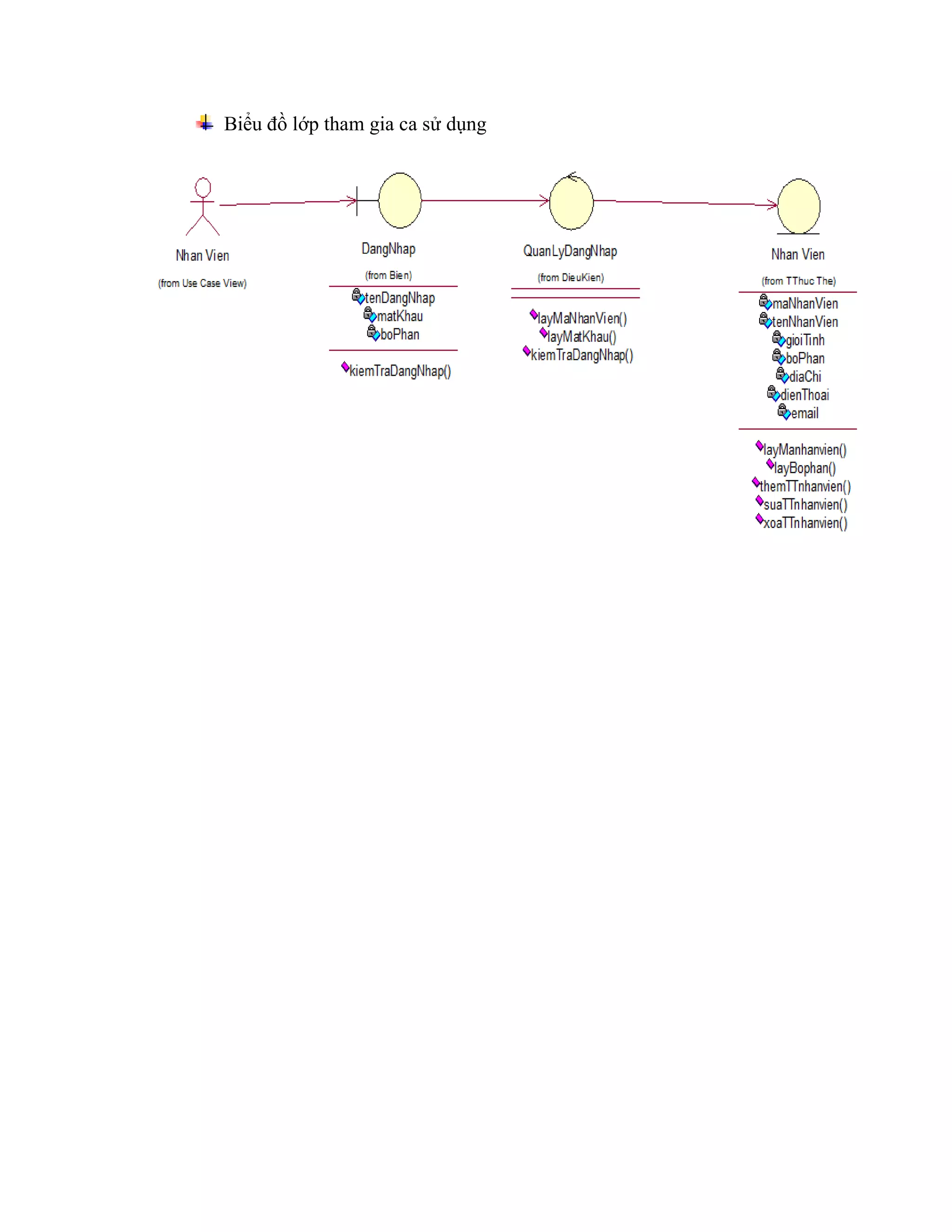 Do an xay_dung_website_thuong_mai_dien_tu | PDF