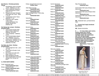 Doa rosari untuk warga kristian katolik sahaja | PDF