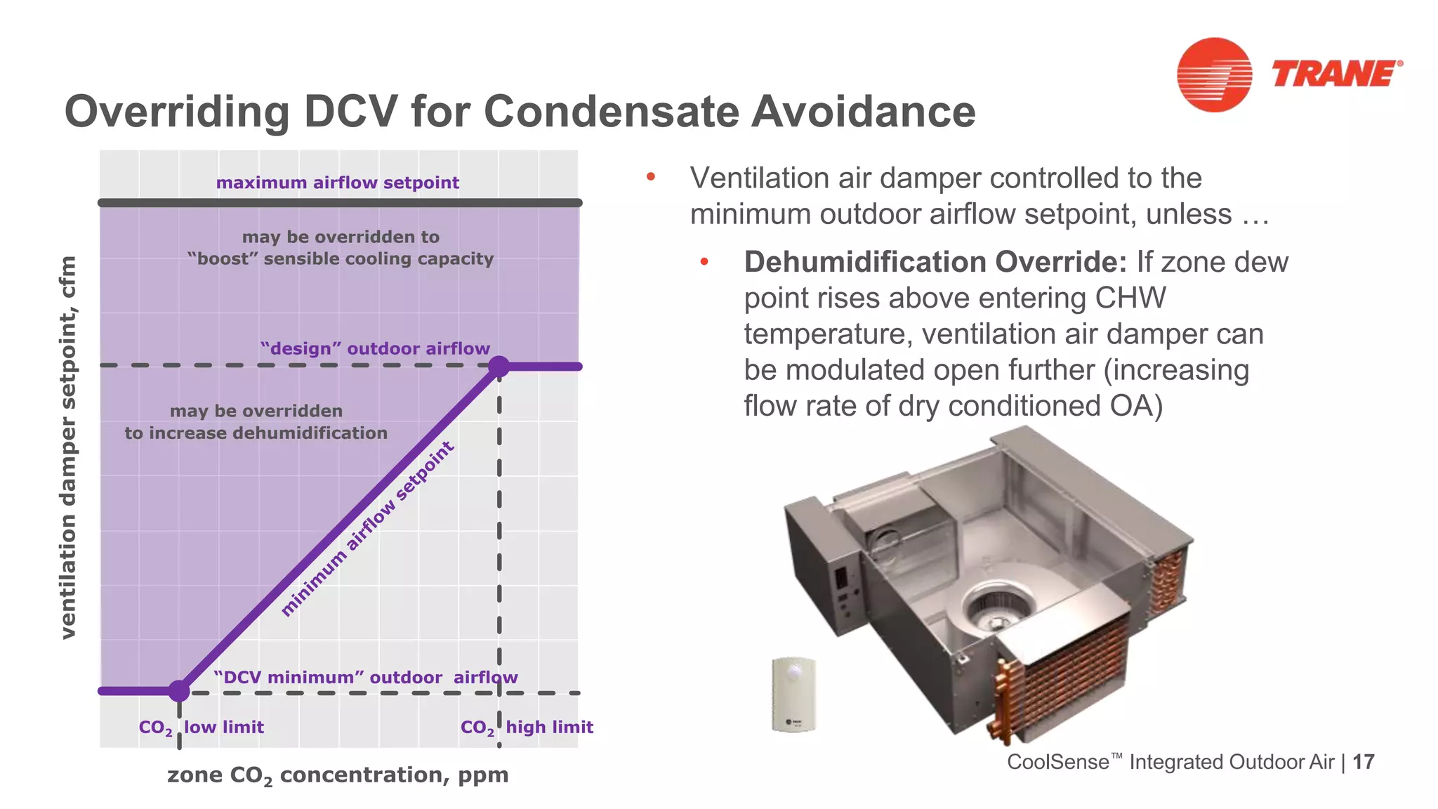 DOAS Sensible cooling boxes.pptx