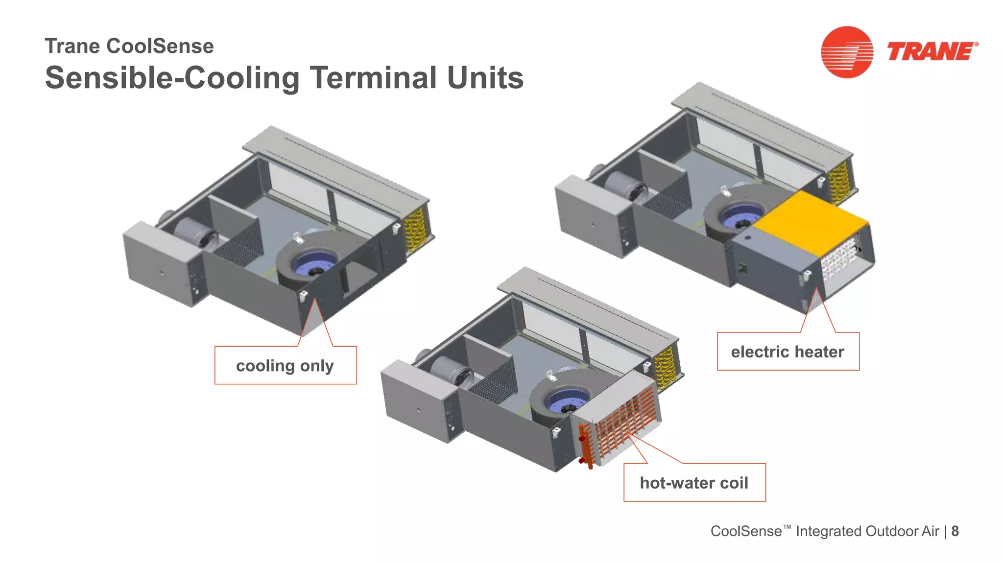 DOAS Sensible cooling boxes.pptx
