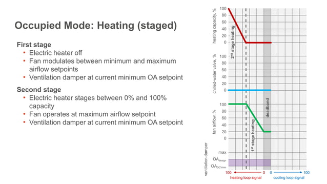 DOAS Sensible cooling boxes.pptx