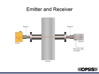 DOAS_Technique.ppt