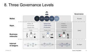 DOA TOKENOMICS FOR DUMMIES.pptx