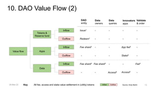 DOA TOKENOMICS FOR DUMMIES.pptx