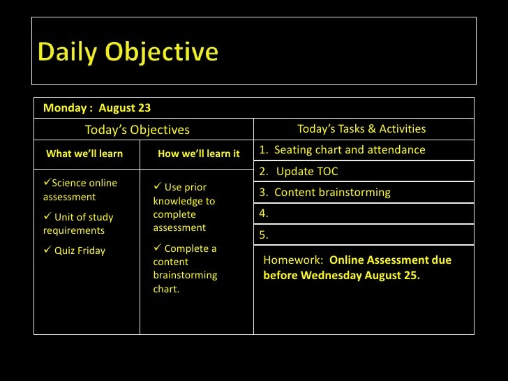 Daily Objectives for the week of August 23rd