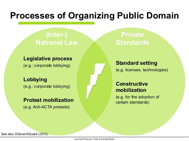 Organizing the Public Domain: The Case of Creative Commons