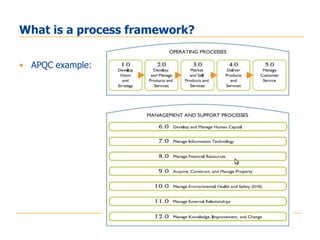 Improvement of Business Process Management in Higher Education ...