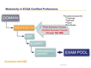 Improvement of Business Process Management in Higher Education ...