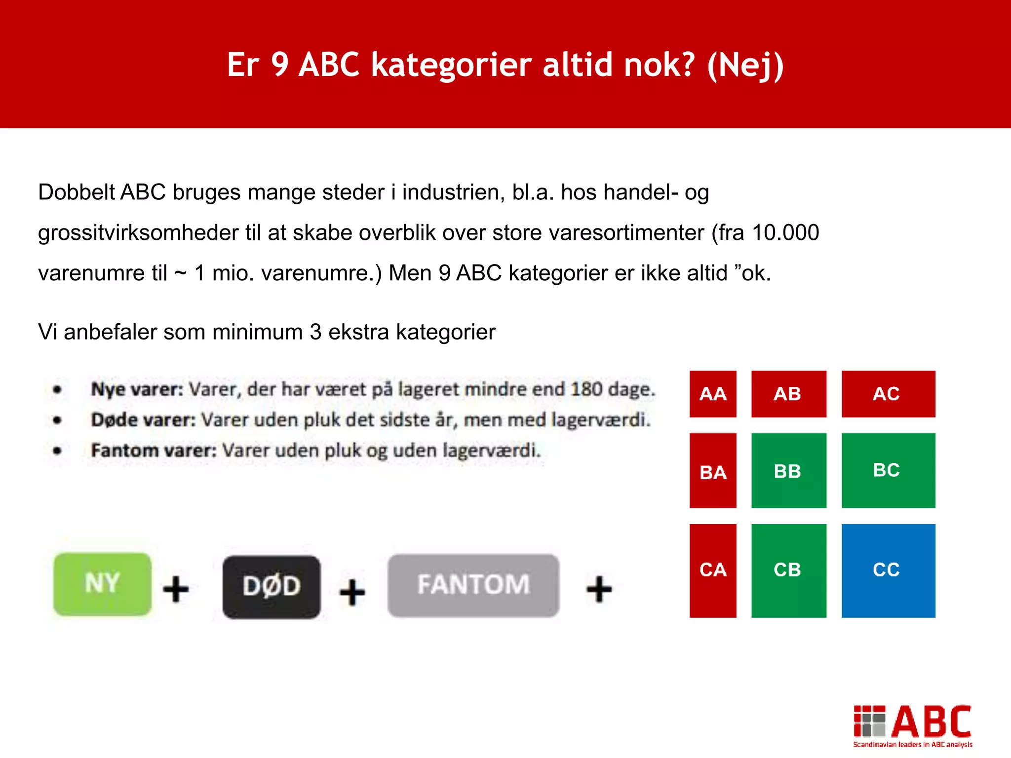 ABC Analysen - Introduktion til Dobbelt ABC | PPTX