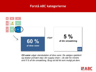 ABC Analysen - Introduktion til Dobbelt ABC | PPTX