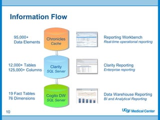 UCSF Informatics Day 2014 - David Dobbs, "Enterprise Data Warehouse" | PPT