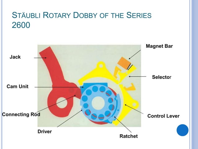 Keighley Dobby (negative- double lift) | PPTX | Needlework | Arts and ...