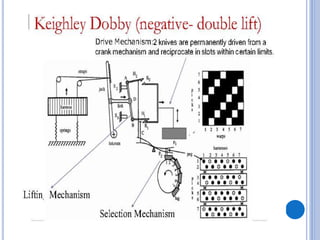 Keighley Dobby (negative- double lift) | PPTX