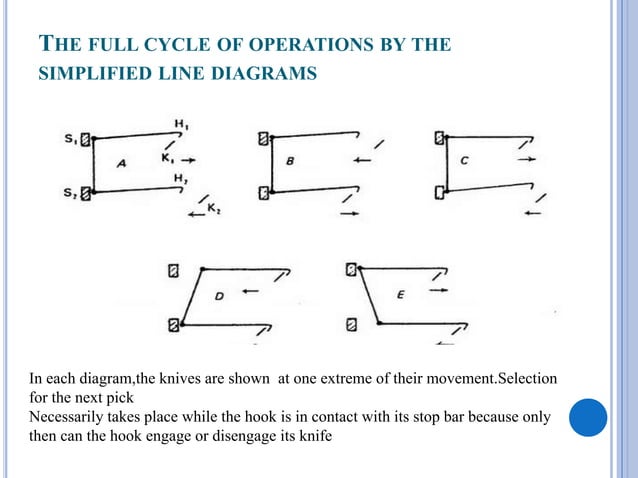 Keighley Dobby (negative- double lift) | PPTX | Needlework | Arts and ...
