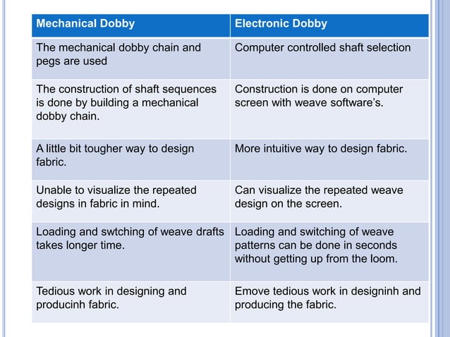 Keighley Dobby (negative- double lift) | PPT