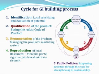 Hasi goat value chain and GI developing process - DOBI | PPT