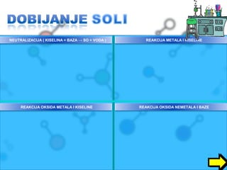 Dobijanje soli | PPT