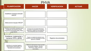 DOBLE CICLO PDCA.pptx