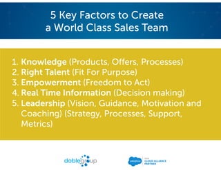 Webinar: Build a World Class Sales Team | PDF