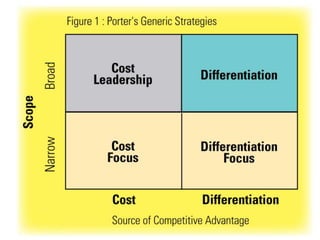Doblin analysis 10 types of innovation | PPTX
