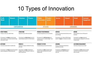 Doblin analysis 10 types of innovation | PPT