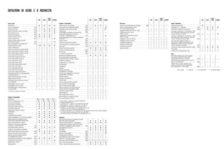 fiat_doblo_2015_scheda_tecnica | PDF | Auto Buying and Selling | Automotive