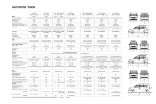 fiat_doblo_2015_scheda_tecnica | PDF