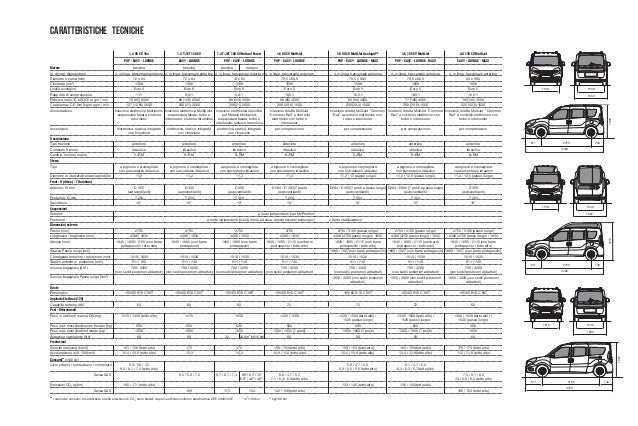 fiat_doblo_2015_scheda_tecnica