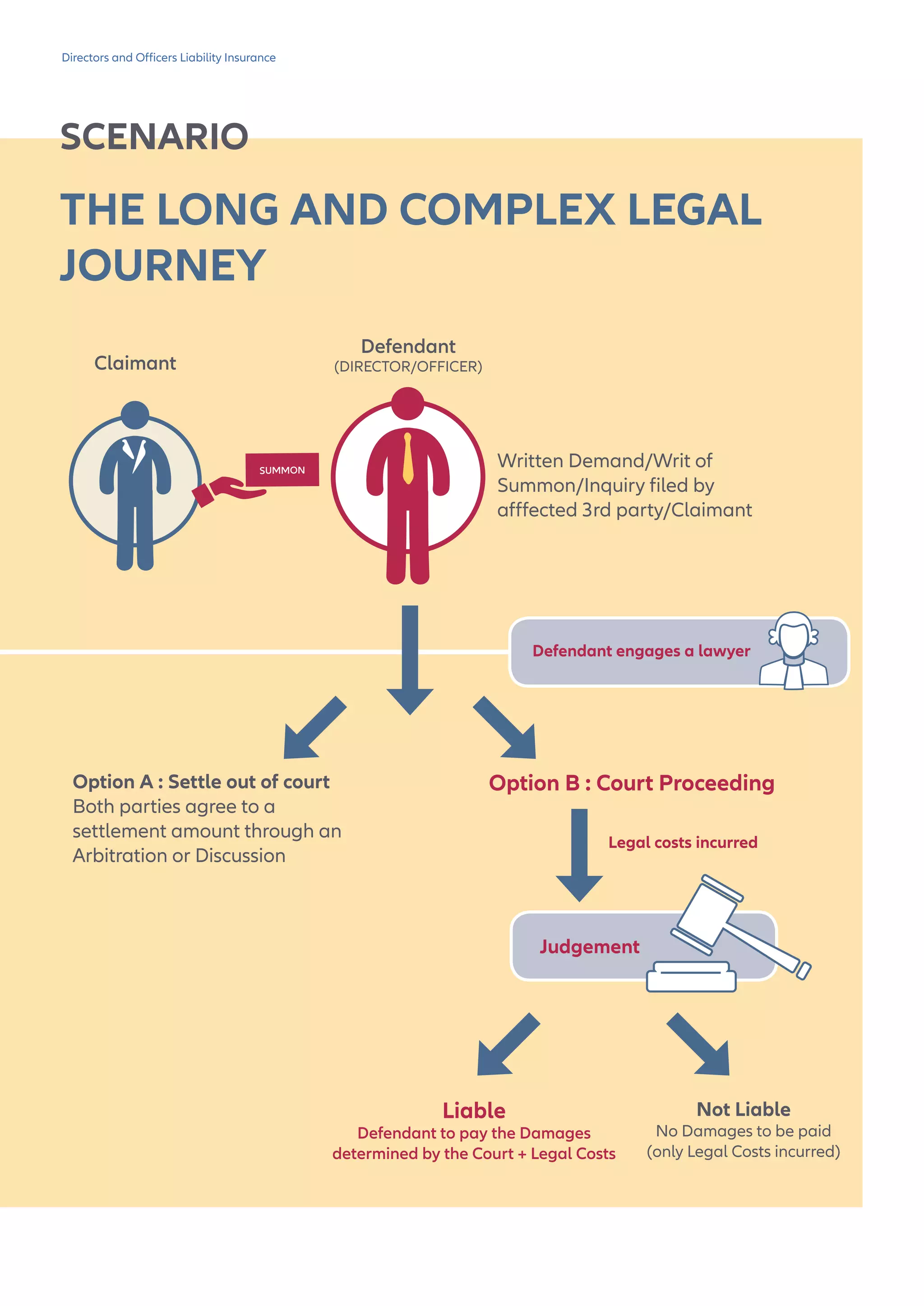 Directors & Officers Liabilities Insurance | PDF
