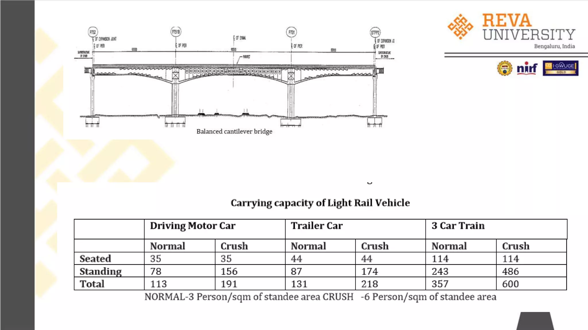 BALANCED CANTILEVER BRIDGE | PPTX