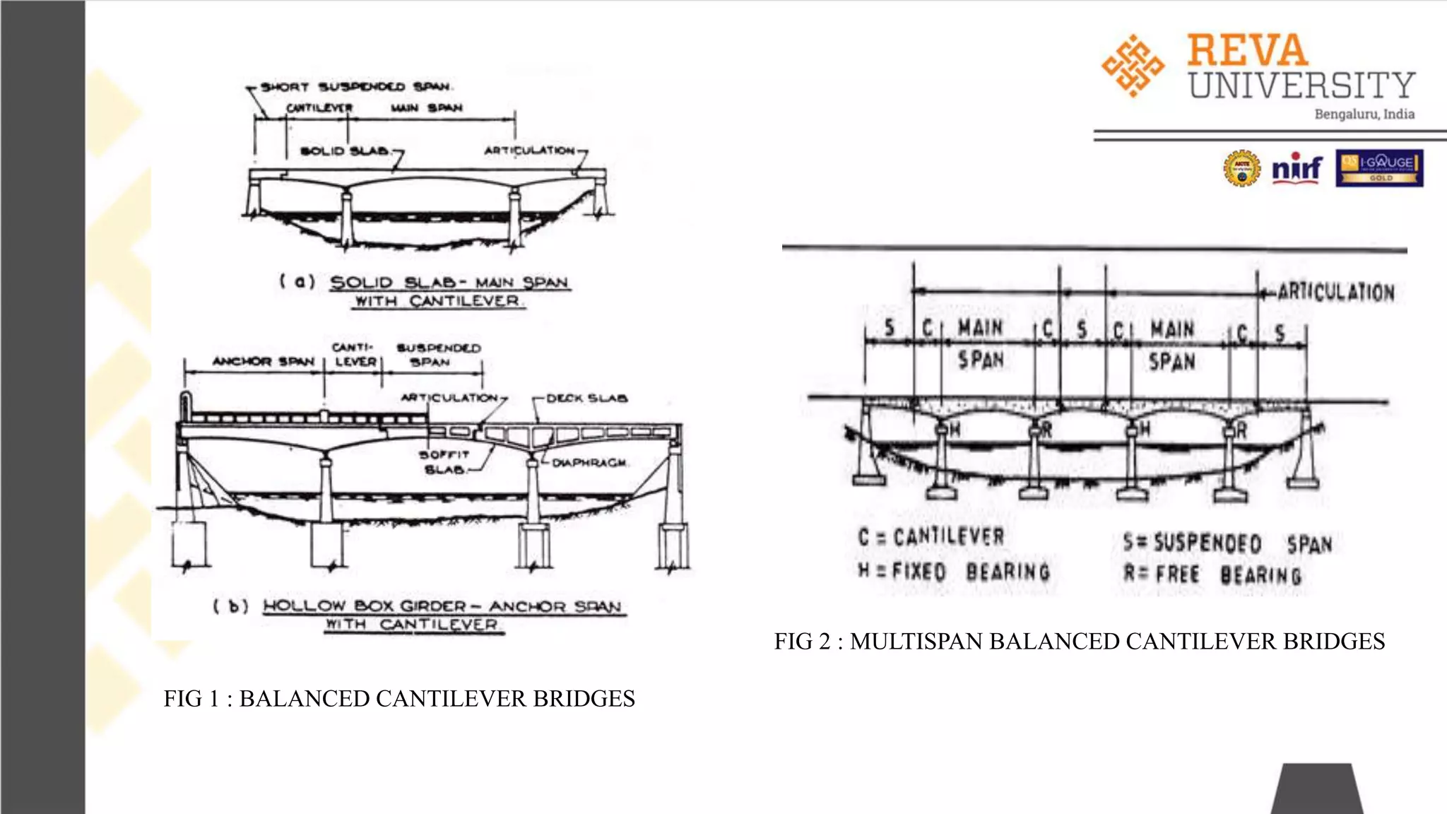 BALANCED CANTILEVER BRIDGE | PPTX